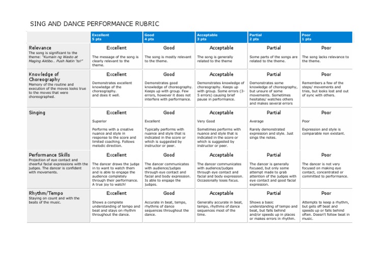 Sing and Dance Performance Rubric | PDF | Dances | Tempo