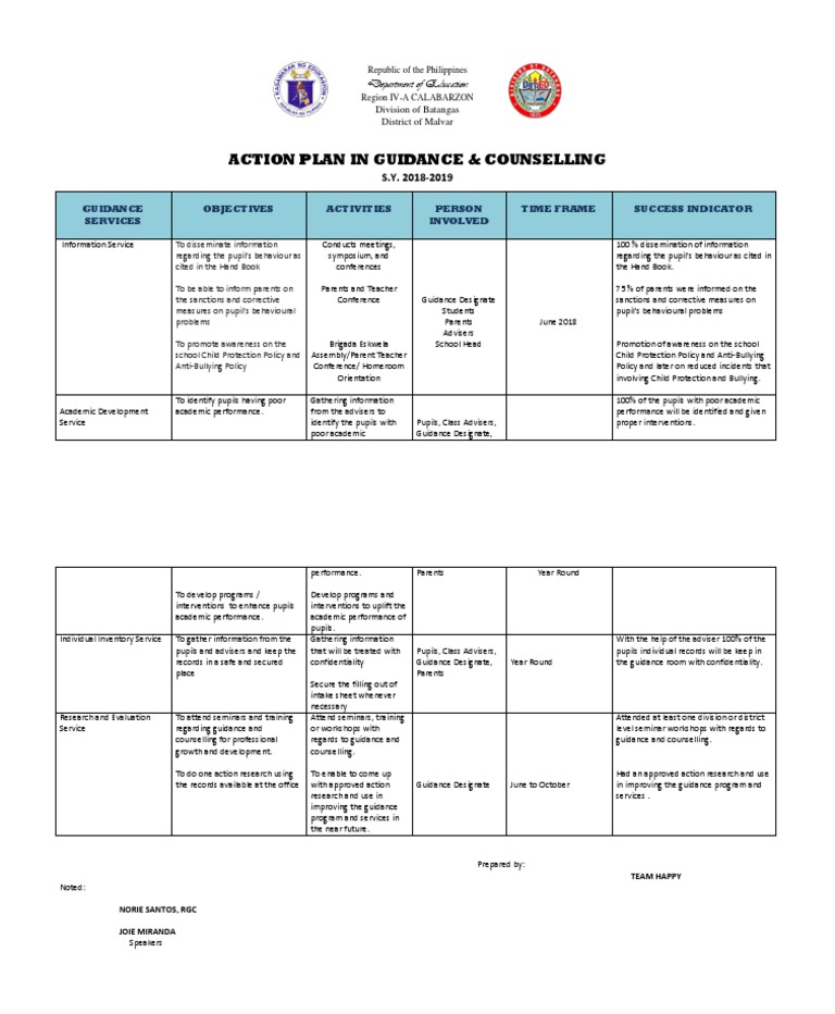 ACTION PLAN in Guidance & Counseling | PDF | Bullying | Cognition