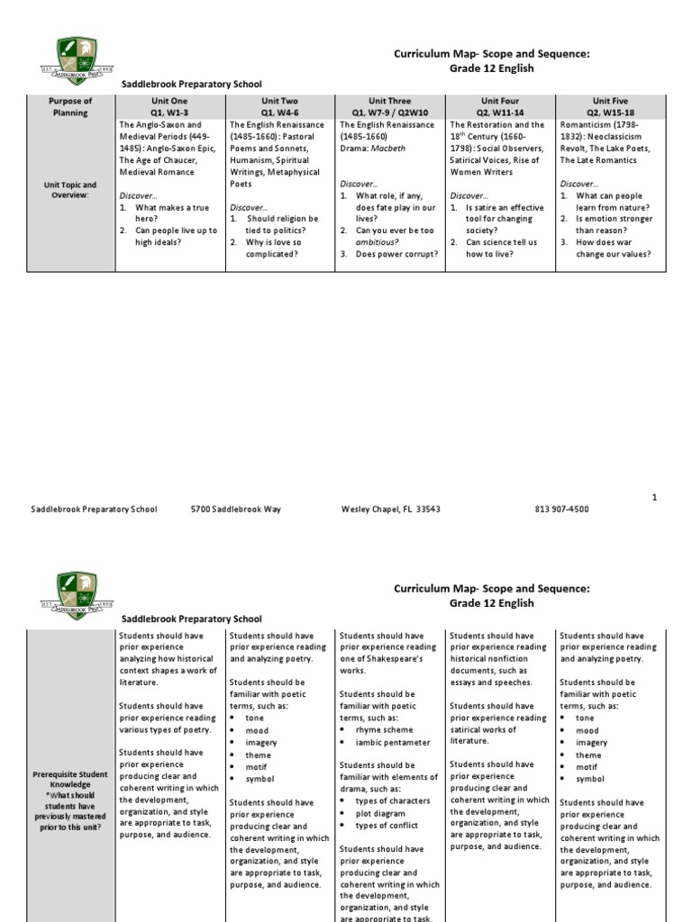 Saddlebrook Preparatory School: Curriculum Map-Scope and Sequence ...
