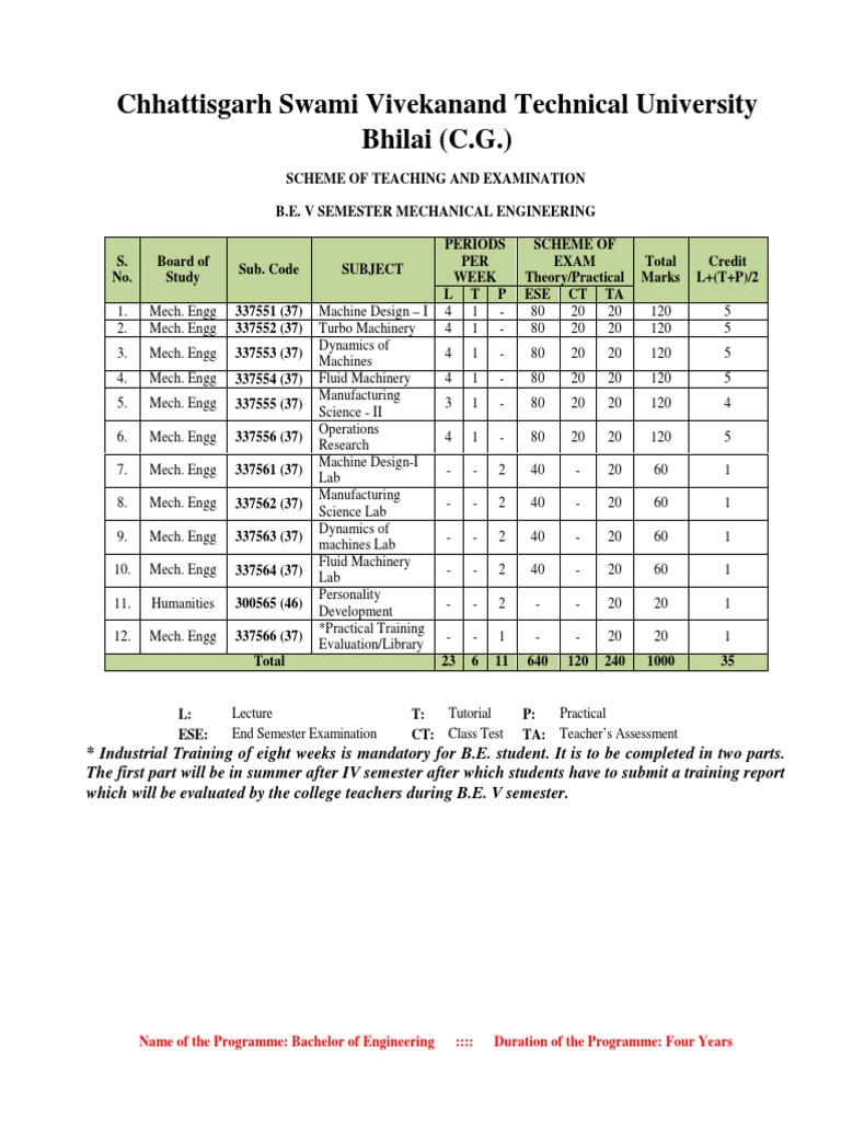 Final - Mechanical - V Semester - New - Syllabus PDF | PDF | Turbine ...