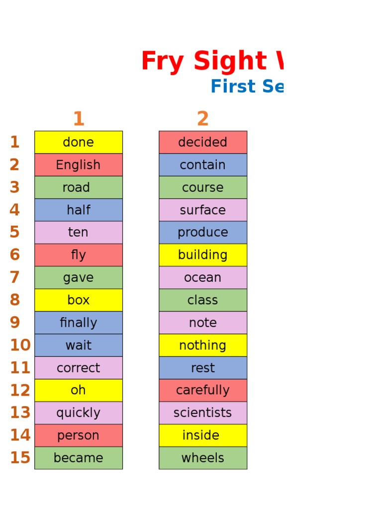 Fry Sight Words | PDF | Nature