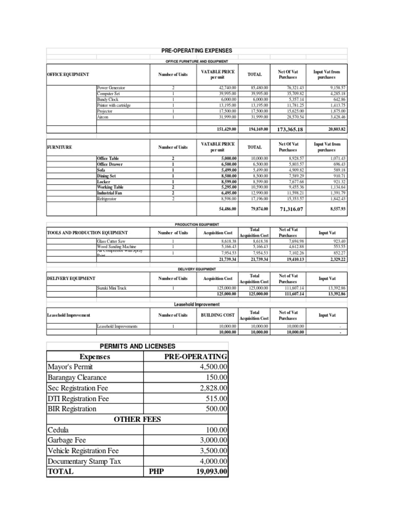 Expenses Pre-Operating | PDF | Receipt | Business