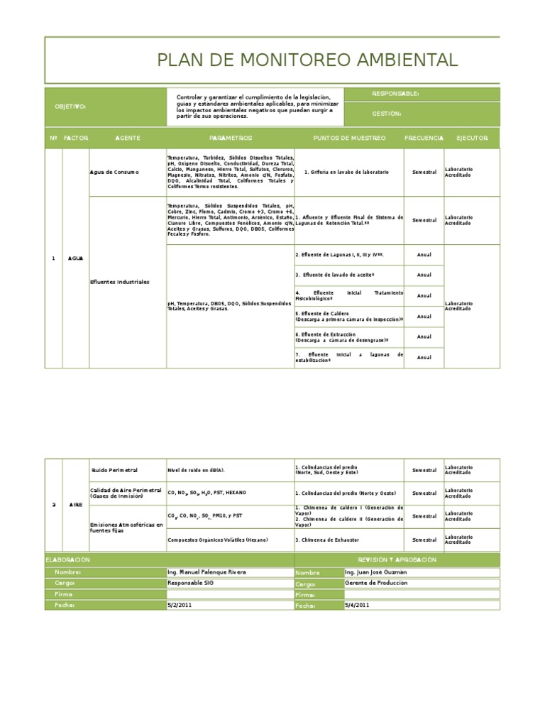 Plan de Monitoreo Ambiental 2011 | PDF | Laboratorios | Transporte