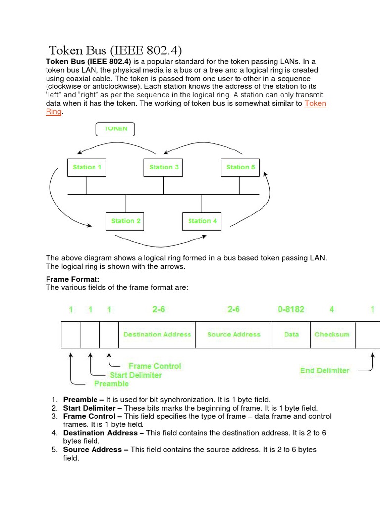 Token Bus (IEEE 802.4) | PDF