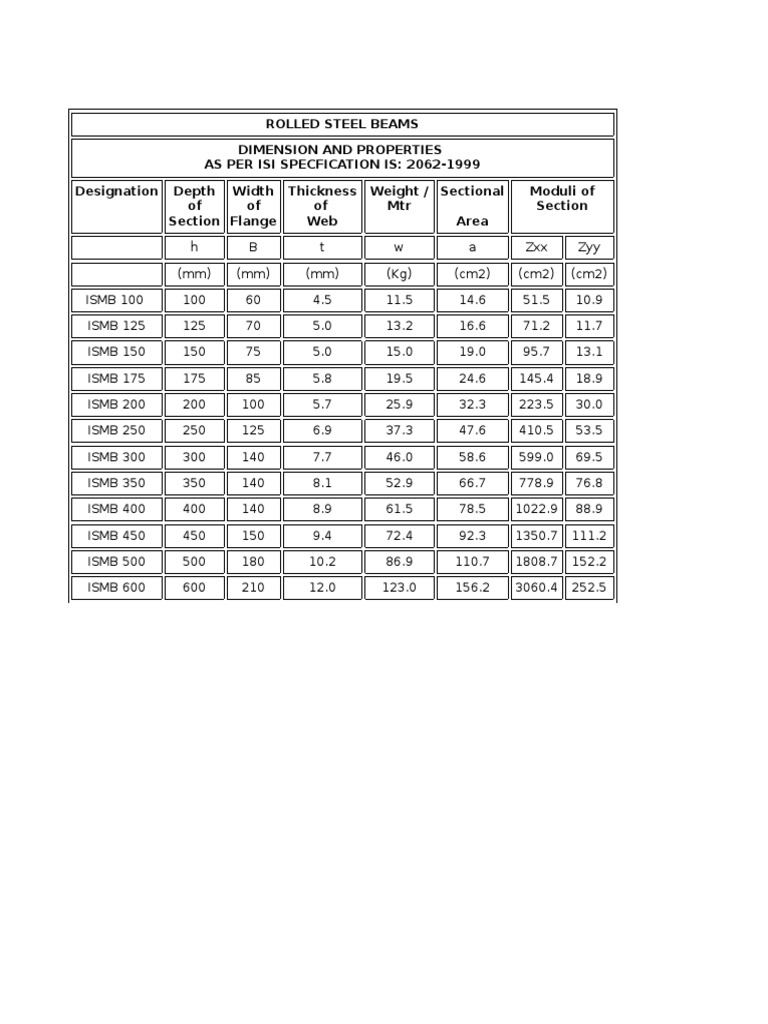 ISMB Beam Dimensions and Weights Chart | PDF
