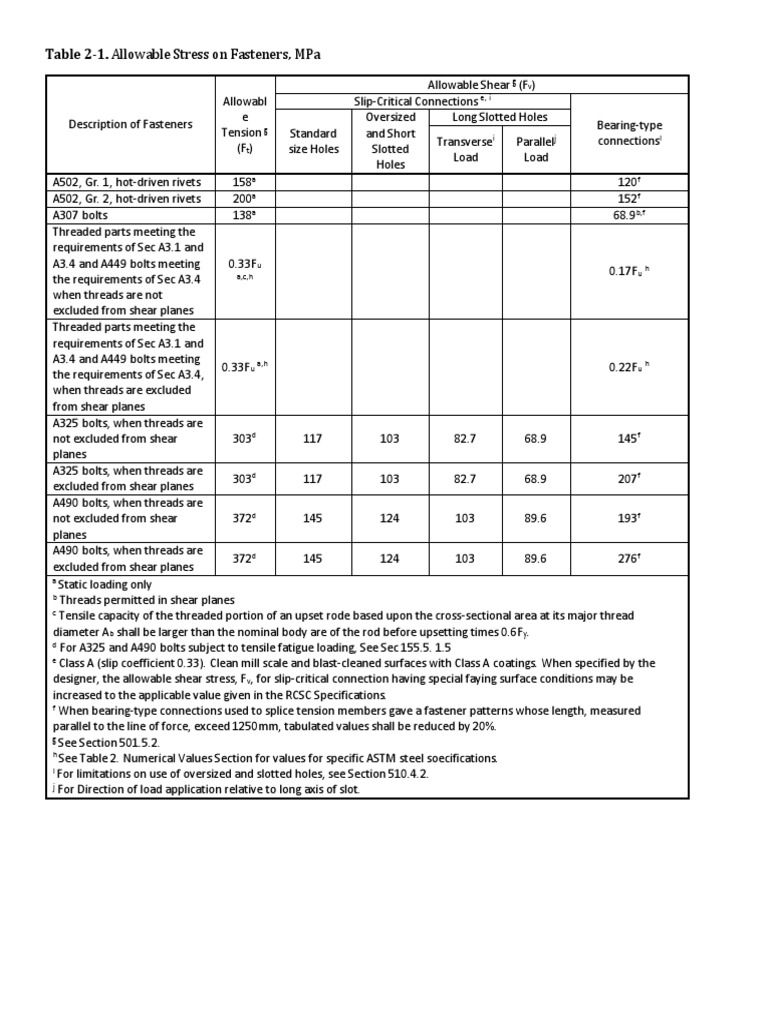 Table 2-1. Allowable Stress On Fasteners, Mpa: G V E, I | PDF | Rivet ...