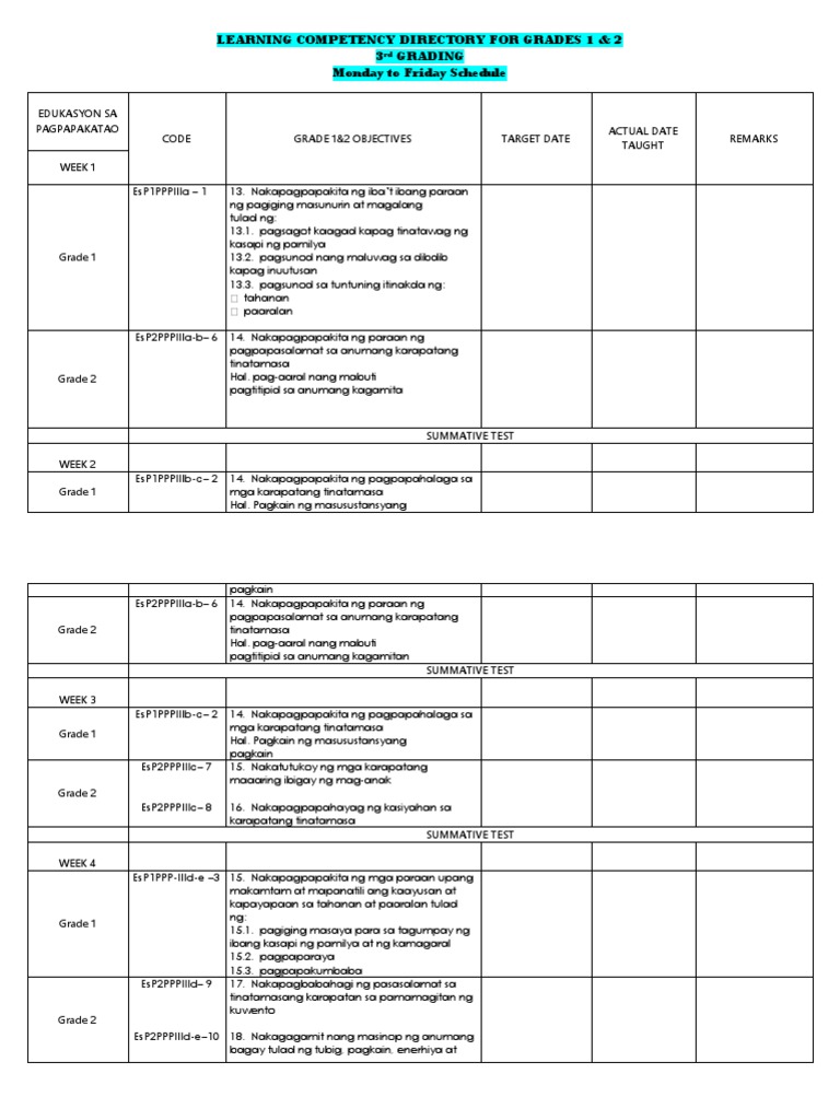 Learning Competency Directory | PDF
