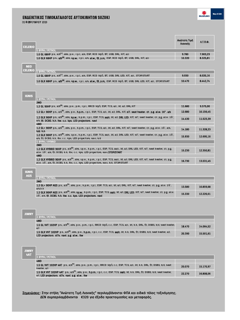 Suzuki Pricelist | PDF | Transportation Engineering | Motor Vehicle