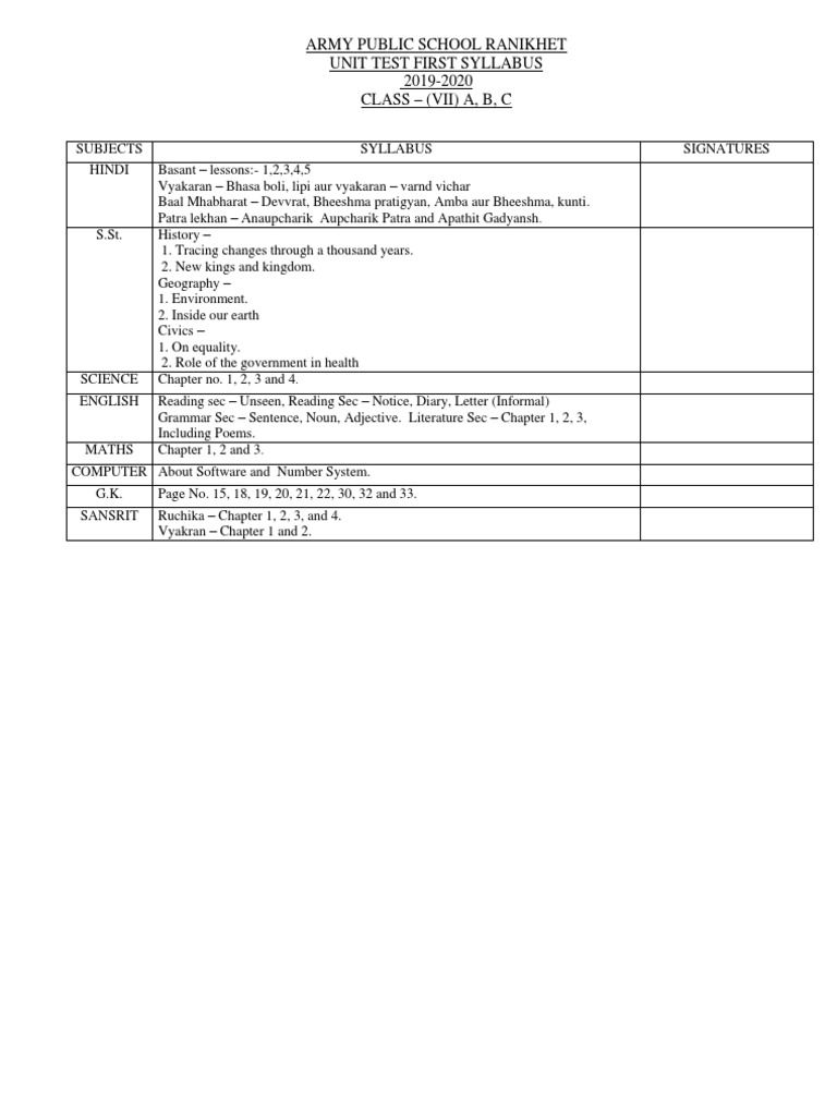 Army Public School Ranikhet Unit Test First Syllabus 2019-2020 Class ...