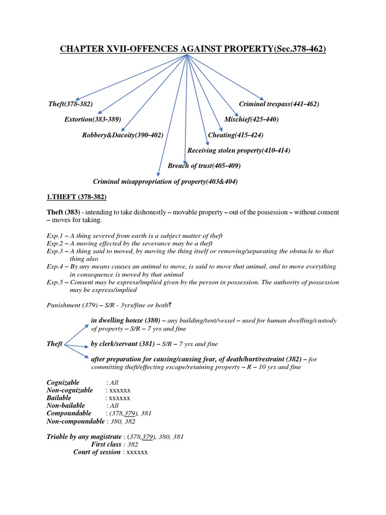 Chapter Xvii-Offences Against Property (Sec.378-462) | PDF | Theft ...