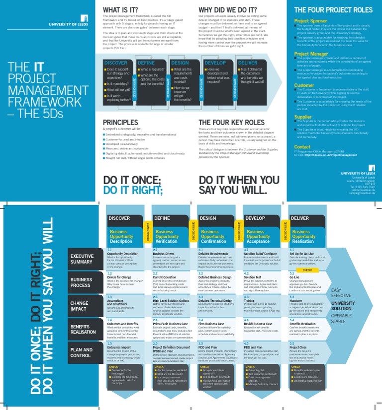 THE Project Management Framework - THE 5Ds: Do It Once Do It When You ...