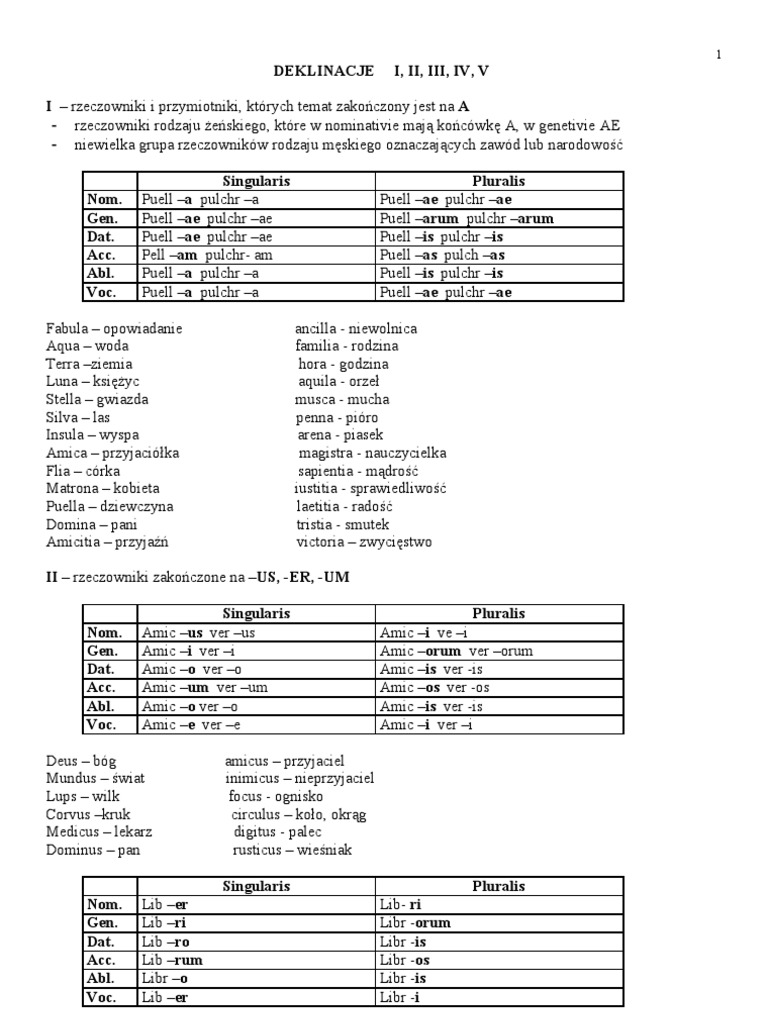 Łacina DEKLINACJE | PDF