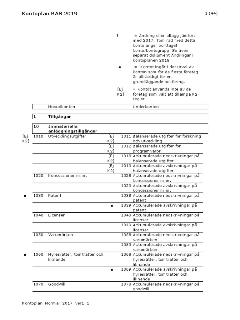 Kontoplan 2019 | PDF