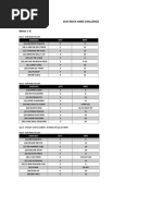 David Laid DUP Program | PDF | Recreation | Games Of Physical Skill