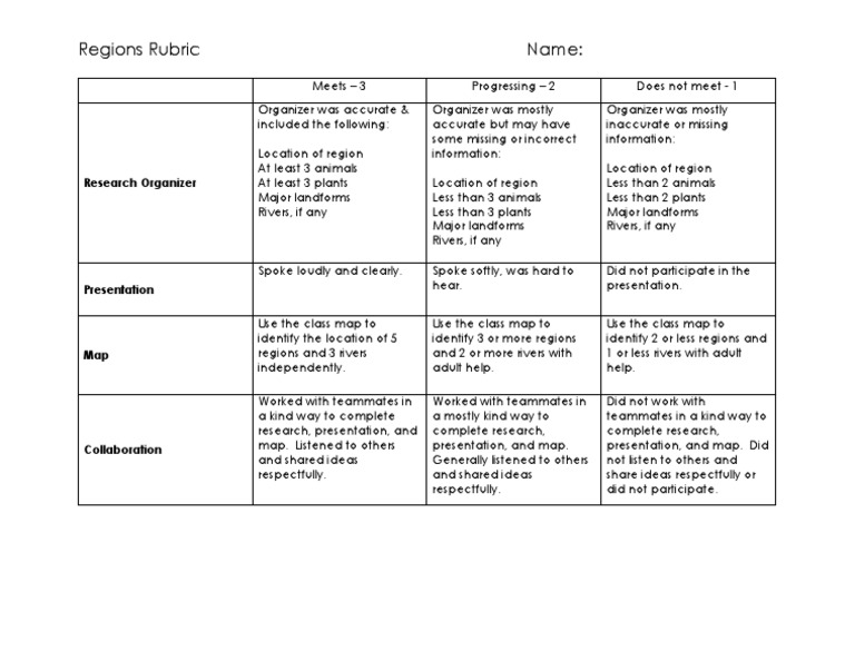 Regions Rubric | PDF