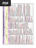 FEMA Act 1999 Overview and Notes | PDF | Reserve Bank Of India | Money