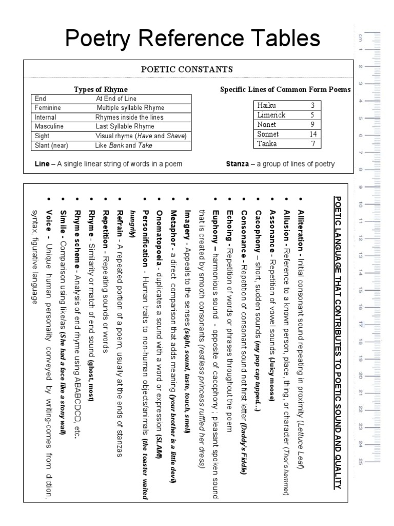 Keim Poetry Reference Tables | PDF | Metre (Poetry) | Poetry