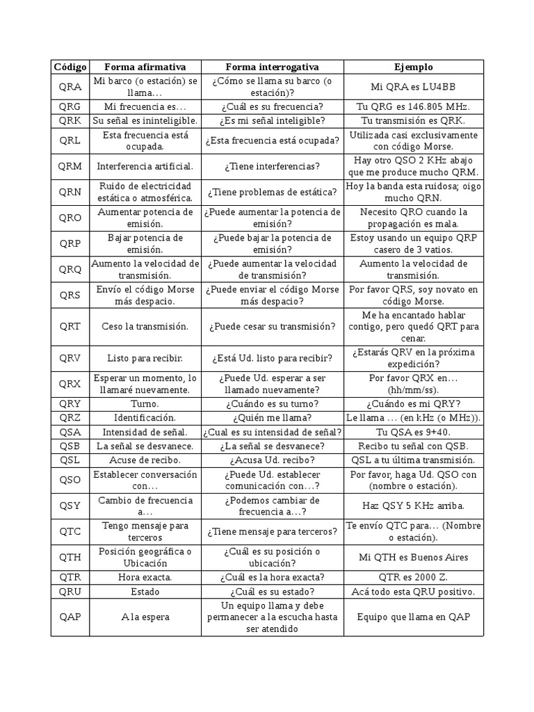 Codigos Q | PDF | Radiodifusión | Inalámbrico