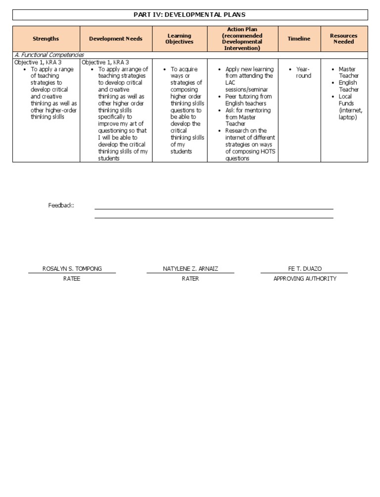 Part Iv: Developmental Plans: A. Functional Competencies | PDF