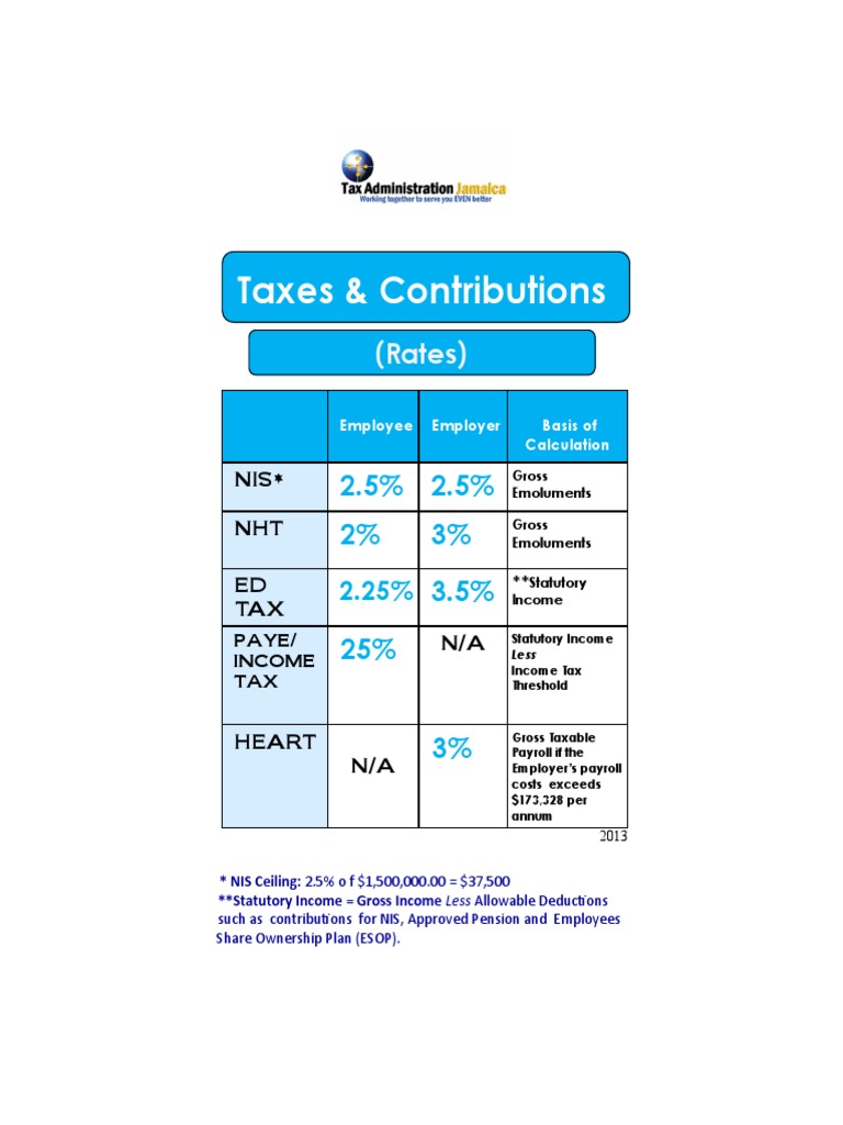 Payroll and Contribution Rates Employers PDF | PDF | Payroll Tax ...