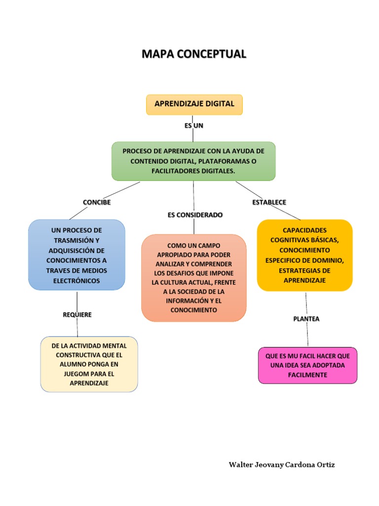 Mapa Conceptual Aprendizaje Digital | PDF