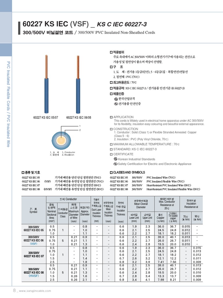 상진전선 iec 60227 PDF | PDF