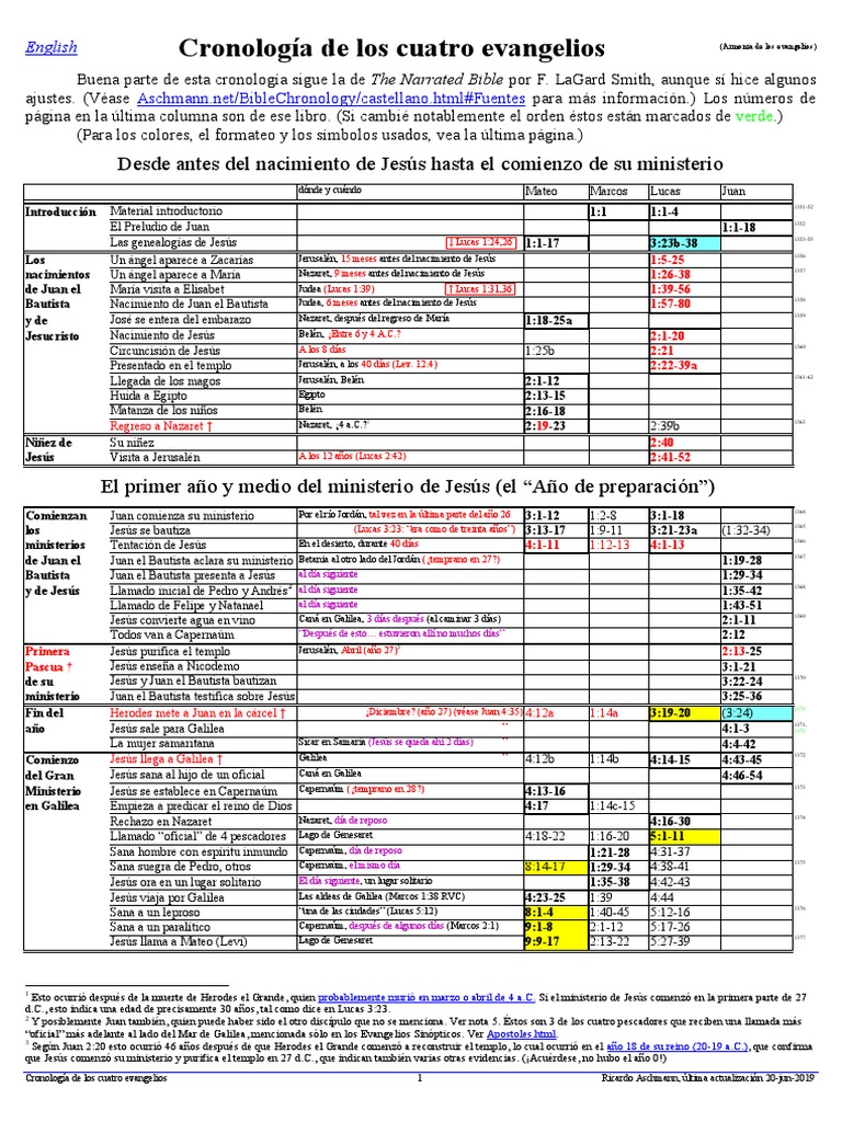 Cronologia de Cuatro Evangelios | PDF | Ministerio de jesus | Evangelio de juan