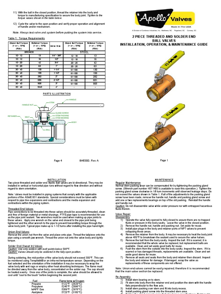 2 Piece Threaded and Solder End Ball Valves Installation, Operation ...