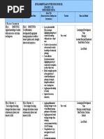 Part IV Development Plans of The IPCRF IPCRF DP | PDF | Pedagogy | Learning