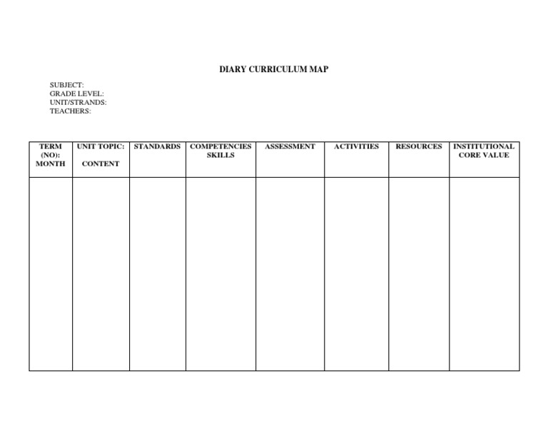 Diary Curriculum Map: Subject: Grade Level: Unit/Strands: Teachers ...