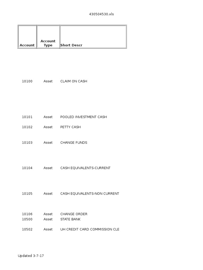 Account List | PDF | Federal Insurance Contributions Act Tax | Money Market