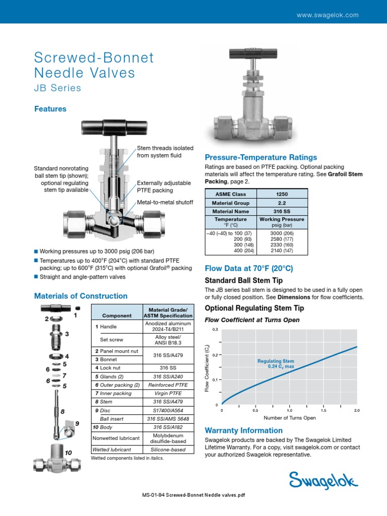 MS 01 84 Screwed Bonnet Neddle Valves | PDF | Valve | Stainless Steel