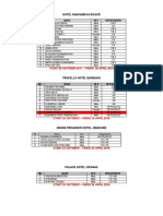 Airline Call Signs Directory | PDF | Airlines | United Kingdom