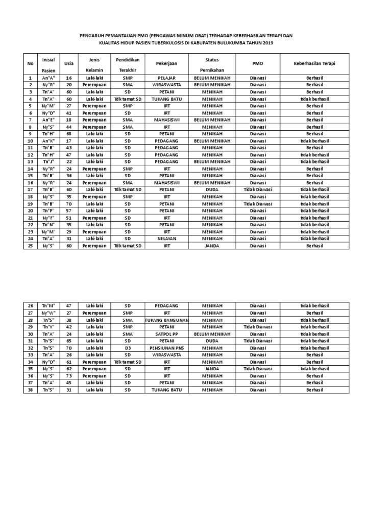 Master Tabel Skripsi | PDF