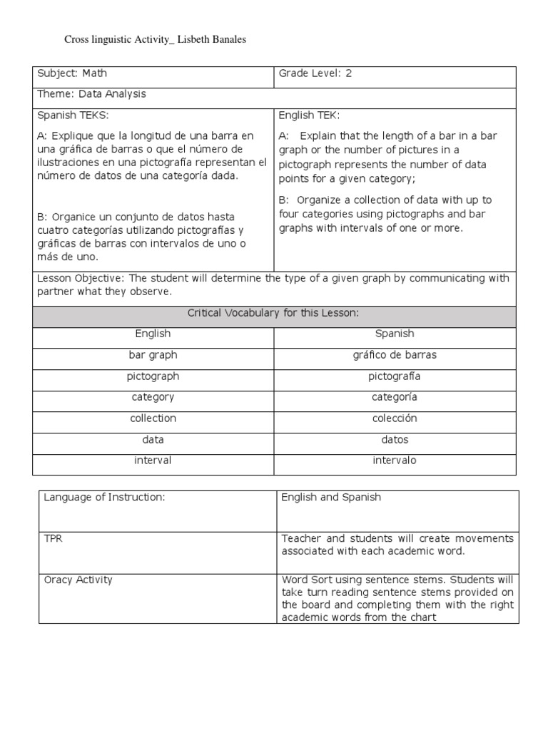 Biliteracy Lesson | PDF | English Language | Word