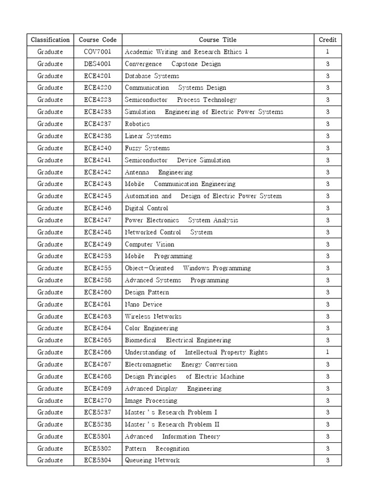 Courses Mechatronics | PDF | Engineering | System On A Chip