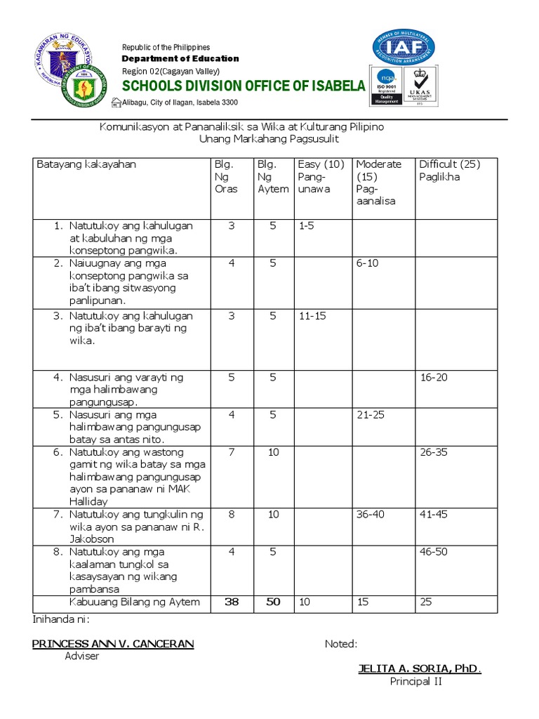 1st Quarter Kom Exam | PDF