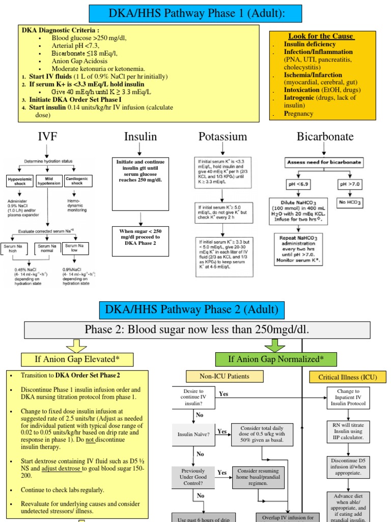 DKA/HHS Pathway Phase 1 (Adult) | PDF | Hyperglycemia | Endocrine