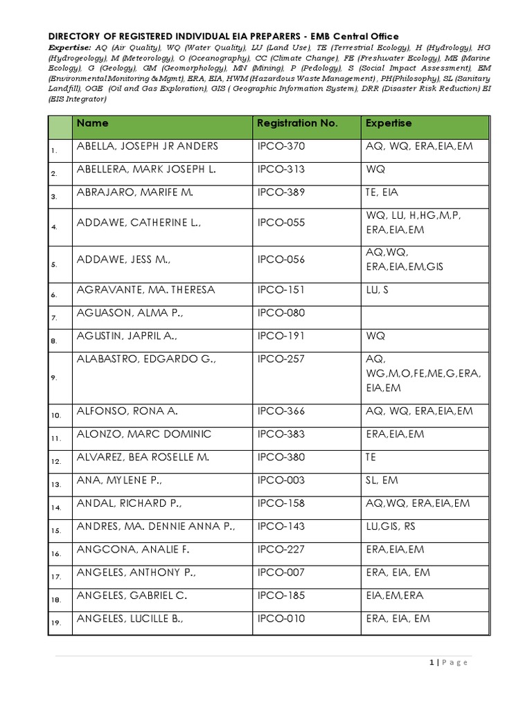 Official List of Registered Individual Preparers For Posting REVISED 9 ...