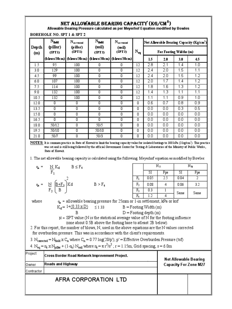 Net Allowable Bearing Capacity (KG/CM) : Afra Corporation LTD ...