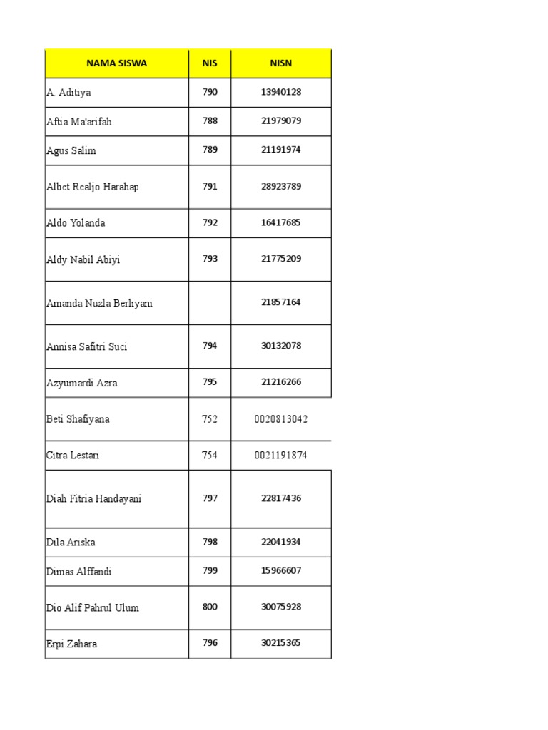 Student List with IDs | PDF
