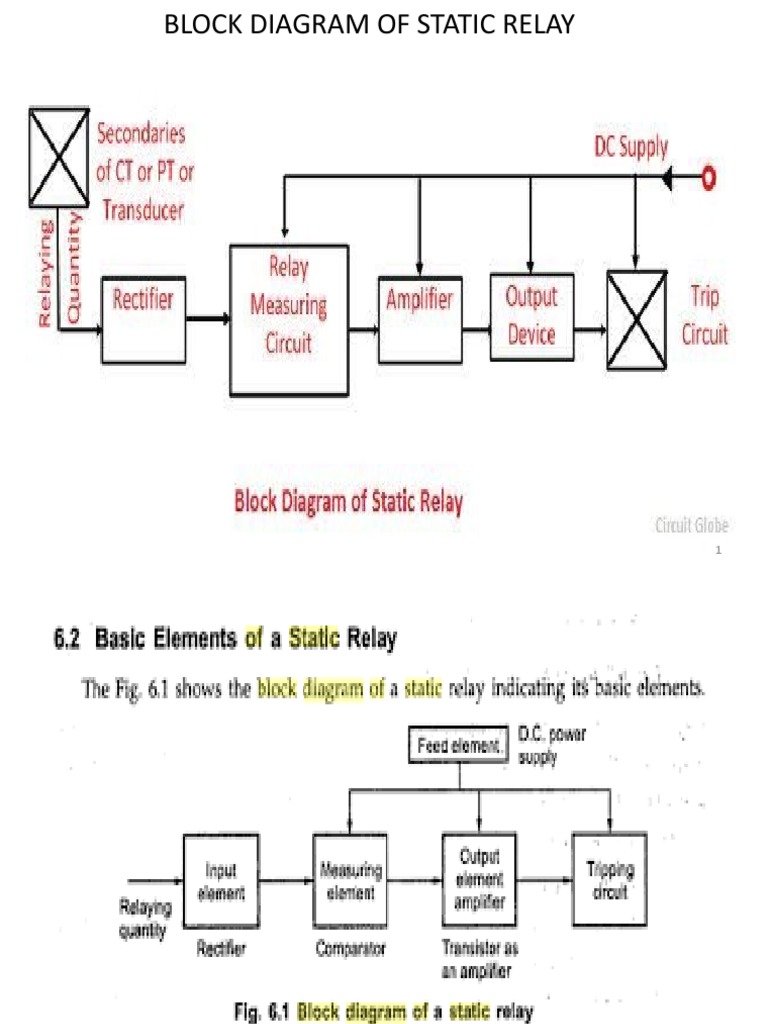 Static Relay | PDF | Detector (Radio) | Relay