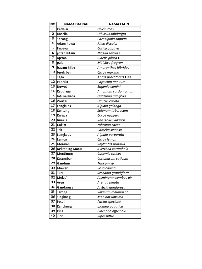 Daftar Nama Tanaman dan Latin | PDF