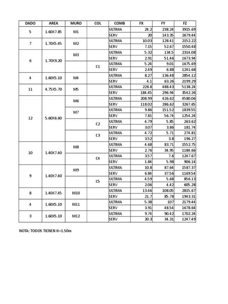 Dado Area Muro COL Comb FX FY FZ | PDF | Unrest