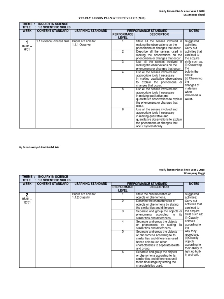 Year 2 Science Lesson Plan 2018 | PDF | Plants | Reproduction