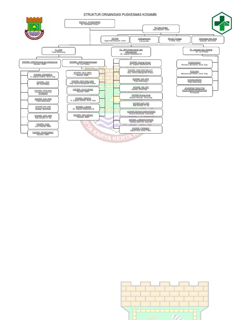 Struktur Organisasi Upt. Puskesmas Kosambi PDF | PDF