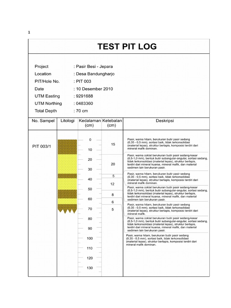 Test Pit | PDF