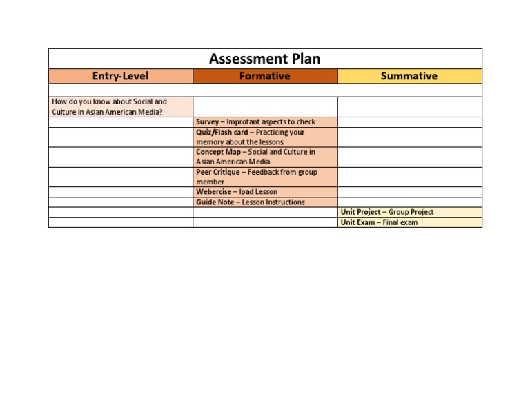 Assessment Plan | PDF