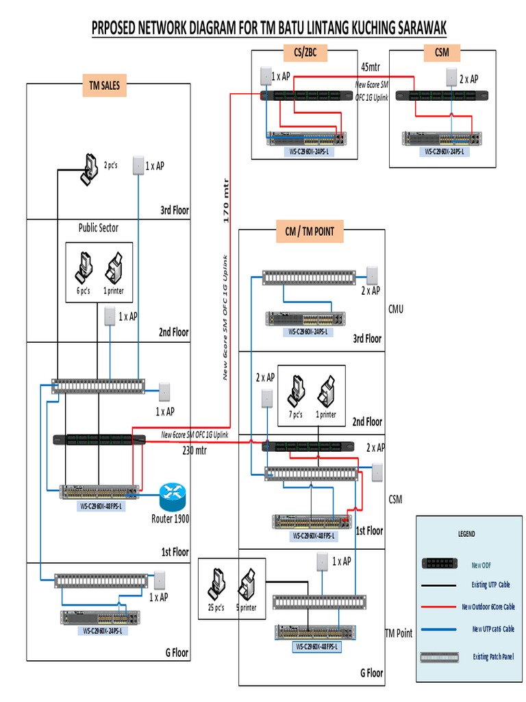 Diagram | PDF | Telecommunications Infrastructure | Telecommunications