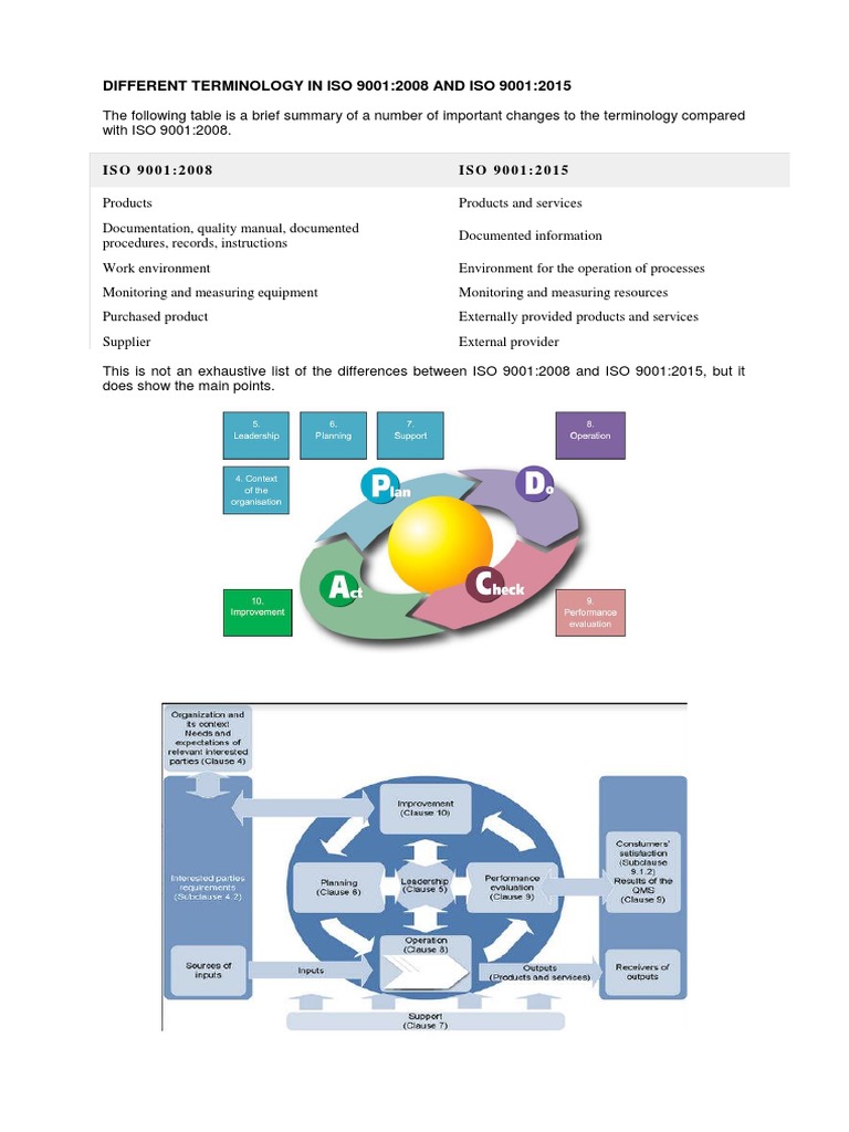 Different Terminology in Iso 9001:2008 and Iso 9001:2015: I S O 9 0 0 1 ...